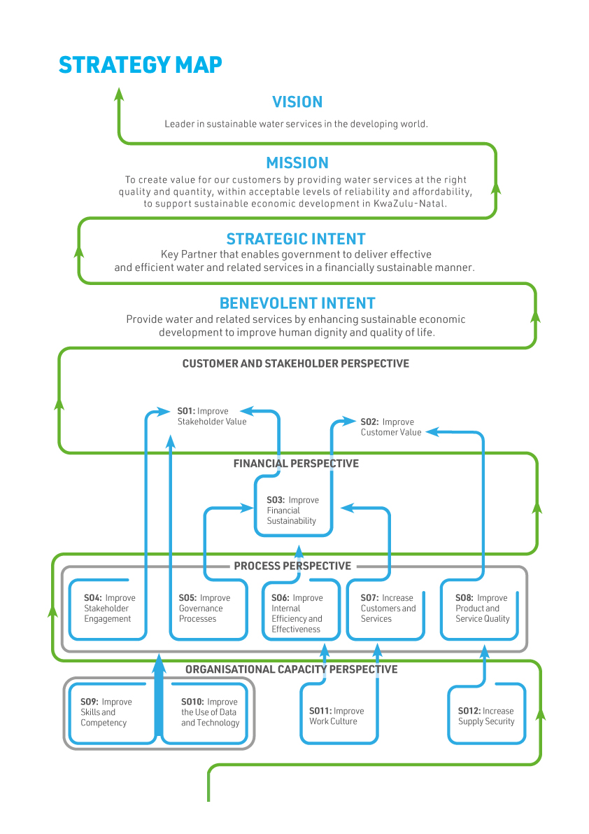 Strategy Map - uMngeni-uThukela Water