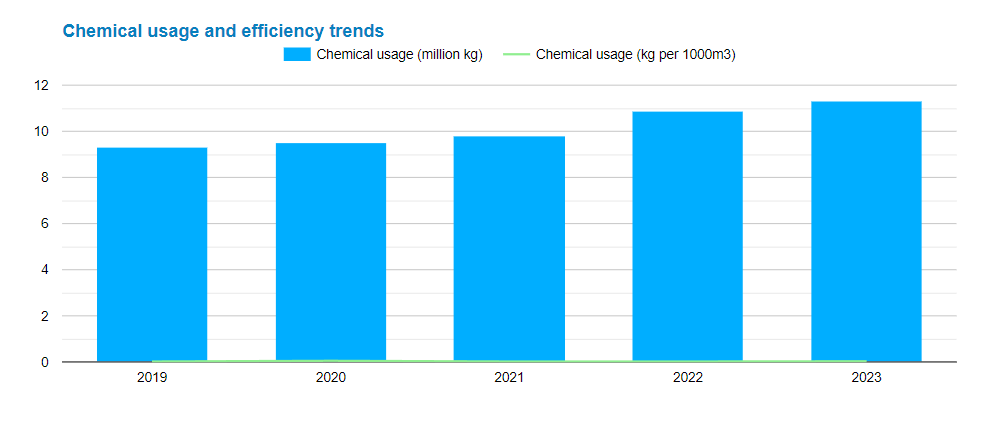 Environment Stability - uMngeni-uThukela Water